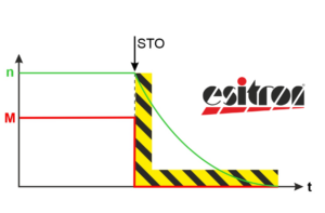 Safe Torque Off (STO) - torque safely switched off - esitron